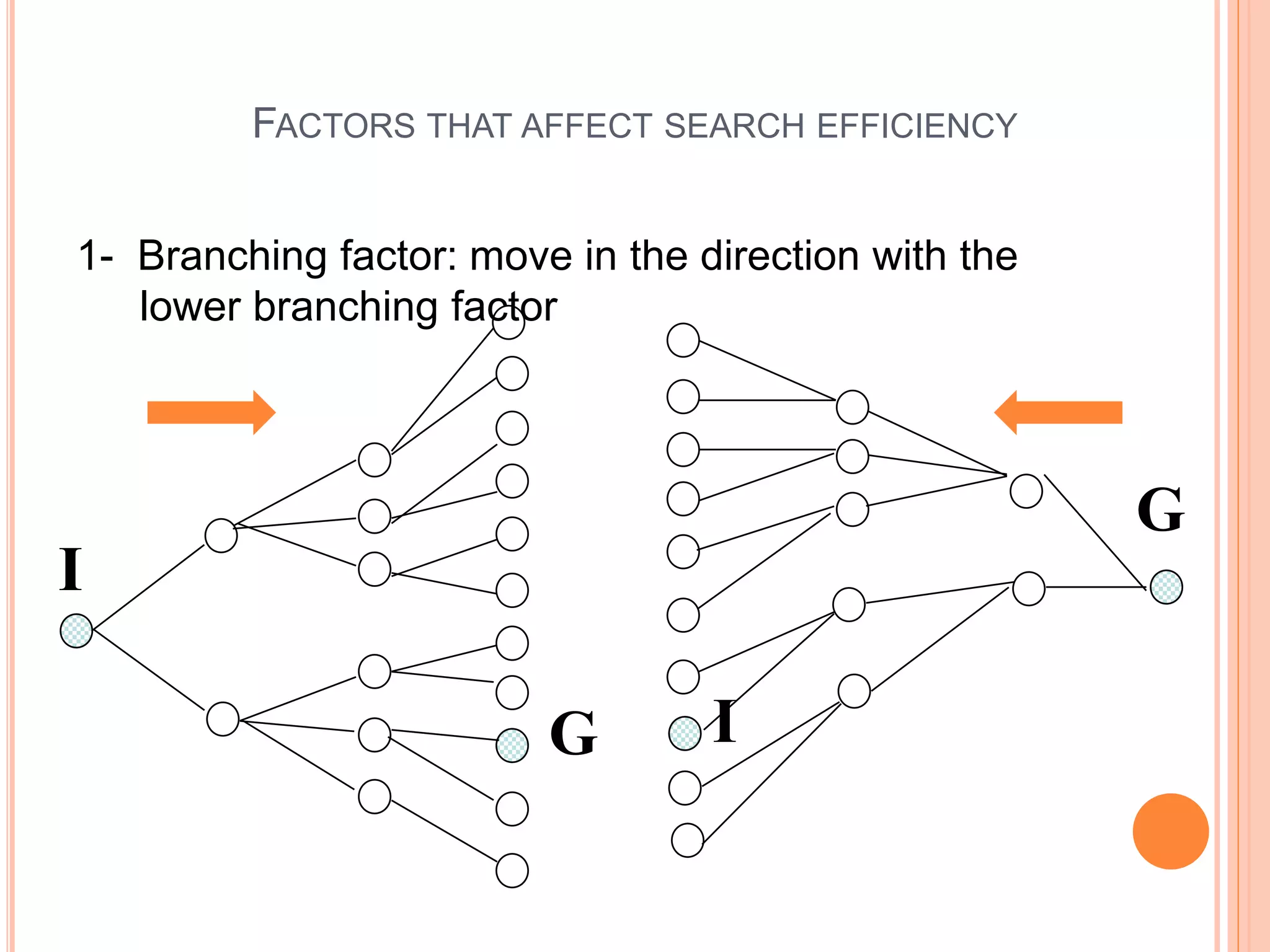 Example of iterative deepening search & bidirectional search | PPTX