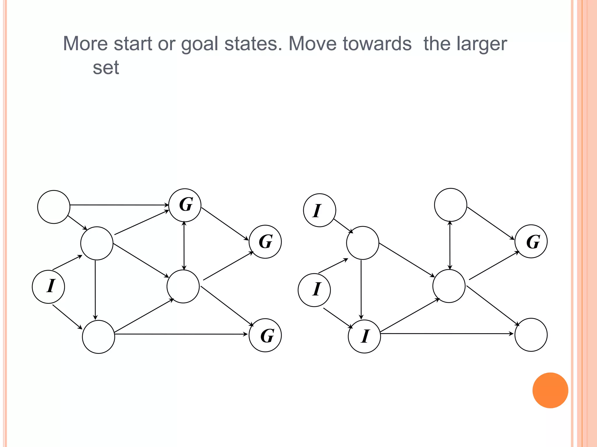 Example of iterative deepening search & bidirectional search | PPTX