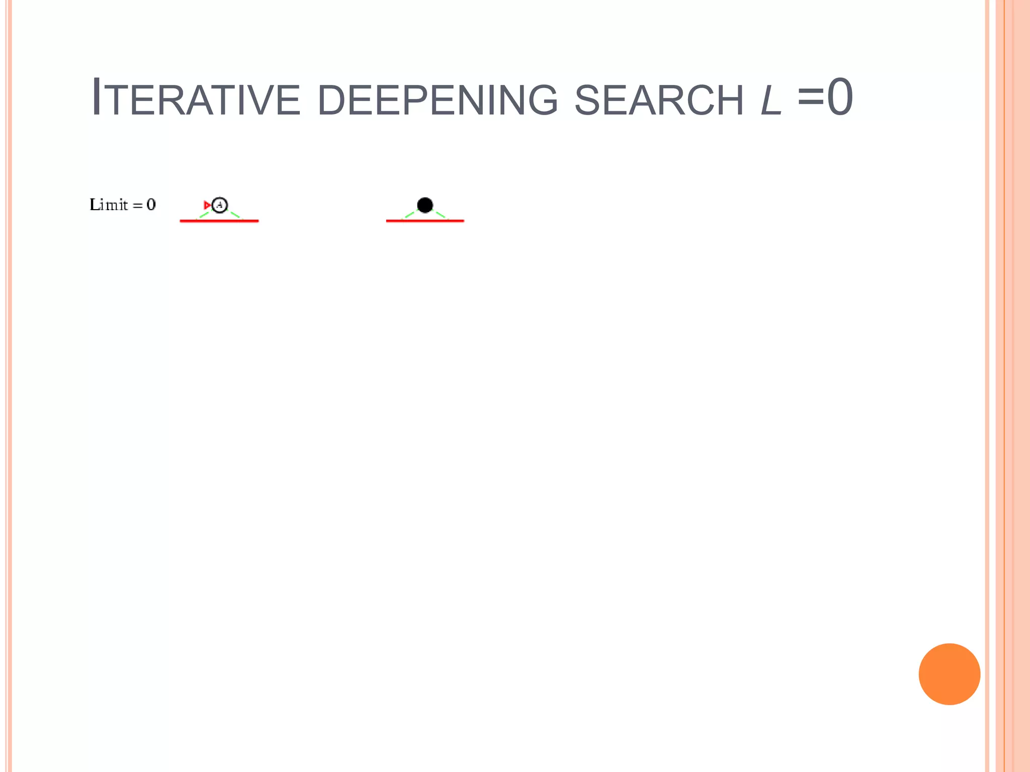 Example of iterative deepening search & bidirectional search | PPTX | Search | Internet