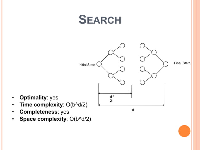 Example of iterative deepening search & bidirectional search | PPTX ...