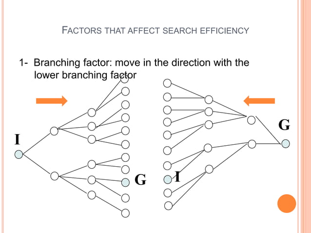 Example of iterative deepening search & bidirectional search | PPTX ...
