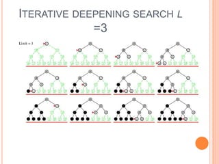 Example of iterative deepening search & bidirectional search | PPTX ...