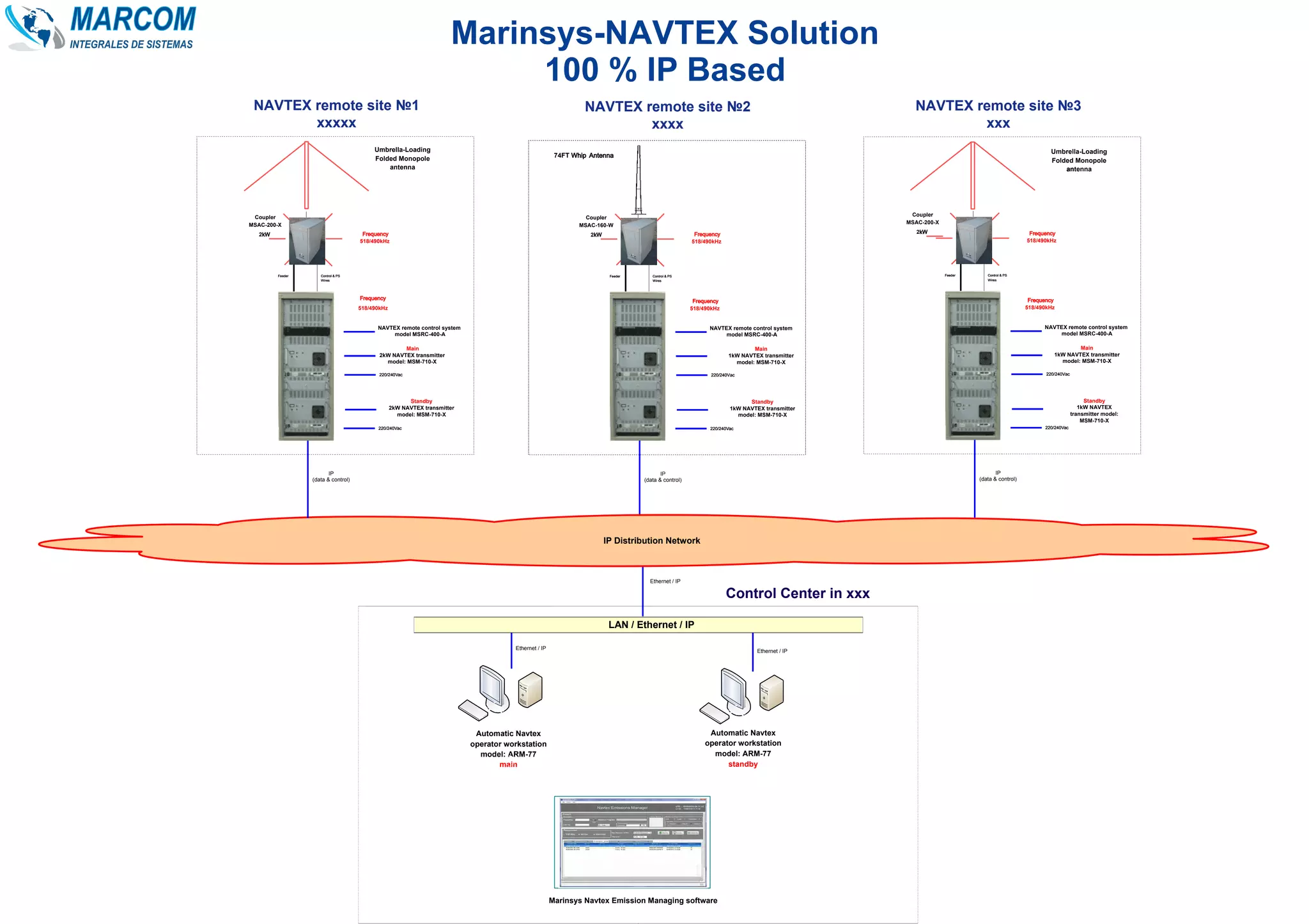 Example of marinsys navtex system 1k-w_2tx | PPT
