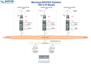 Example of marinsys navtex system 1k-w_2tx | PPT