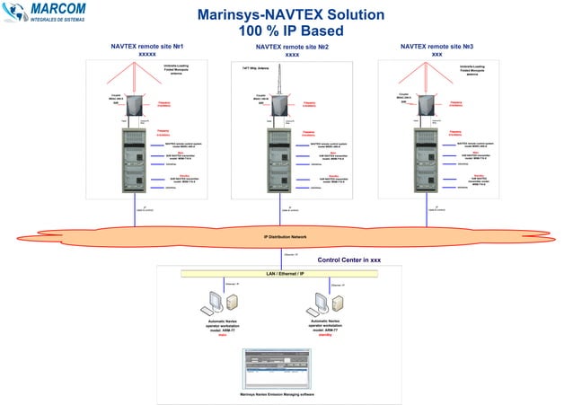 Example of marinsys navtex system 1k-w_2tx | PPT
