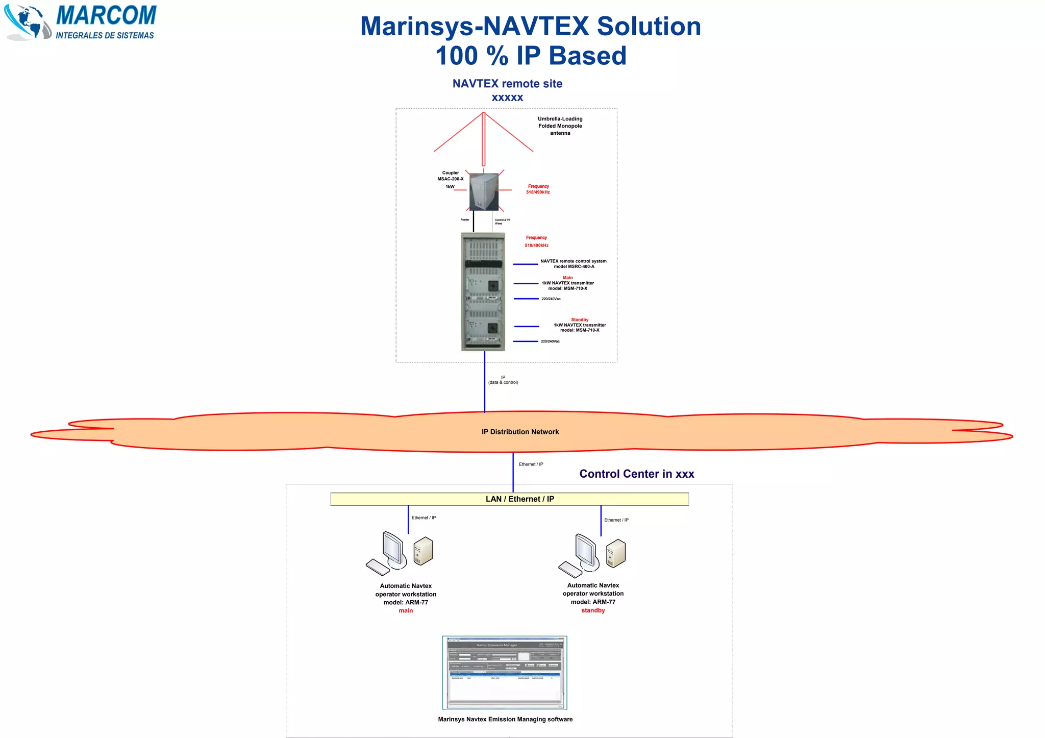 Marinsys-Navtex system,1kW | PDF | Computer Networking | Computing