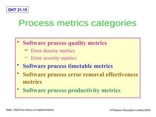 Example of Metrics in Project management.pptx