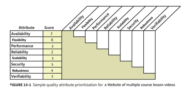 Example Of Quality Attributes Prioritization Pptx