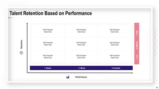 Example Of Talent Management PowerPoint Presentation Slides | PPT