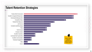 Example Of Talent Management PowerPoint Presentation Slides | PPT