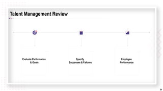 Example Of Talent Management PowerPoint Presentation Slides | PPT