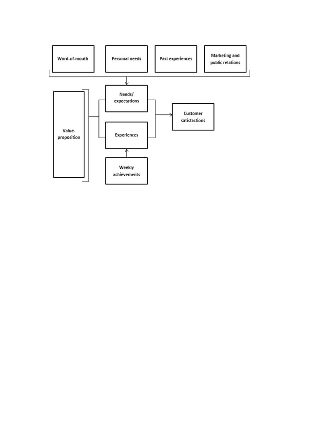 Example of theoretical framework.docx | Science