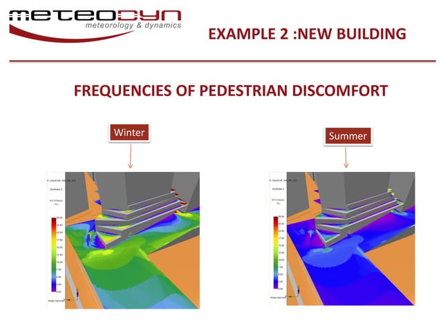Example of Pedestrian Comfort & Safety study using CFD modelling ...