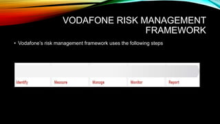 EXAMPLE PRESENTATION - VODAFONE (Gr. MYM).pptx