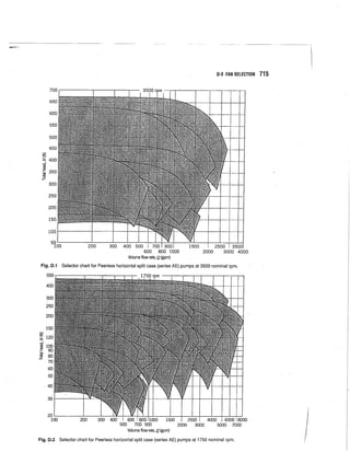 Example problem pumps & fans | PDF