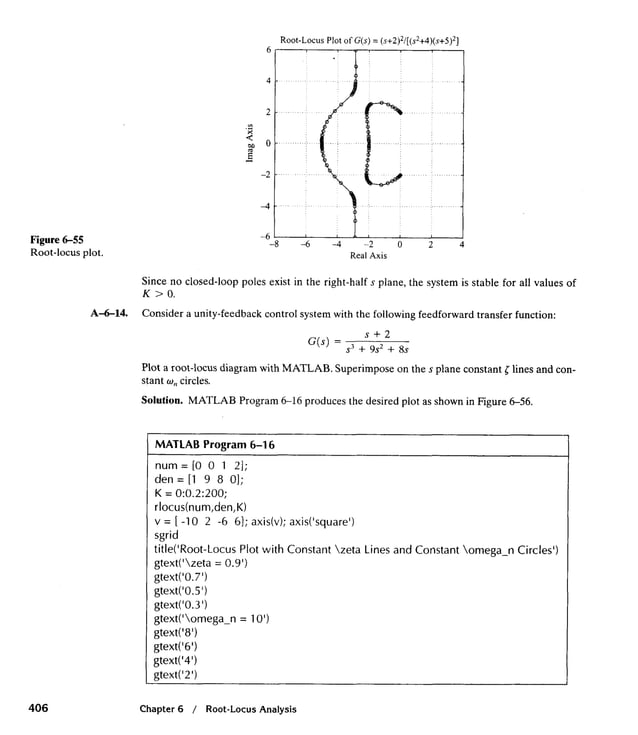Example problems and_solutions_ogata_root_locus | PDF