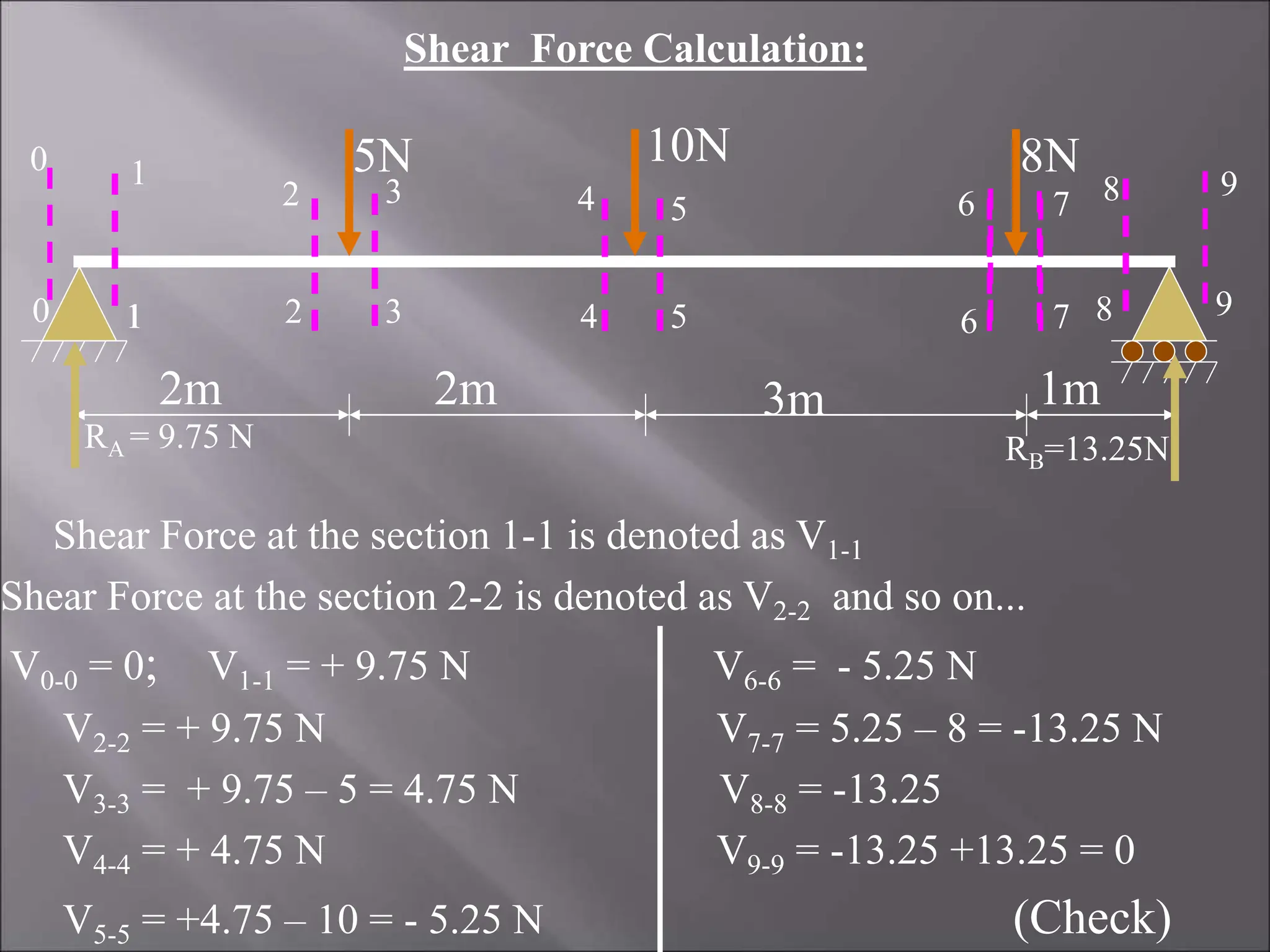 Example Probs in structural beam analysis | PPT