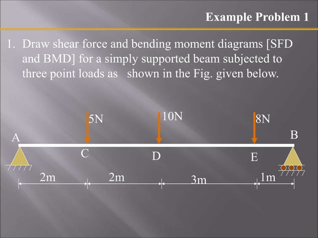 Example Probs in structural beam analysis | PPT