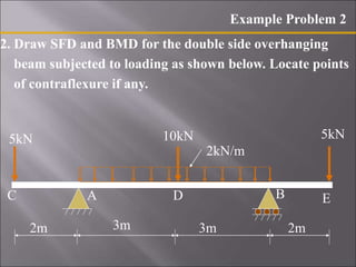 Example Probs in structural beam analysis | PPT