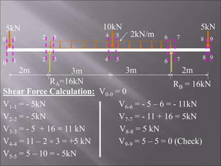 Example Probs in structural beam analysis | PPT
