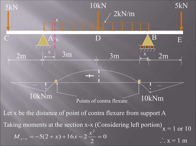 Example Probs in structural beam analysis | PPT