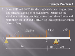 Example Probs in structural beam analysis | PPT