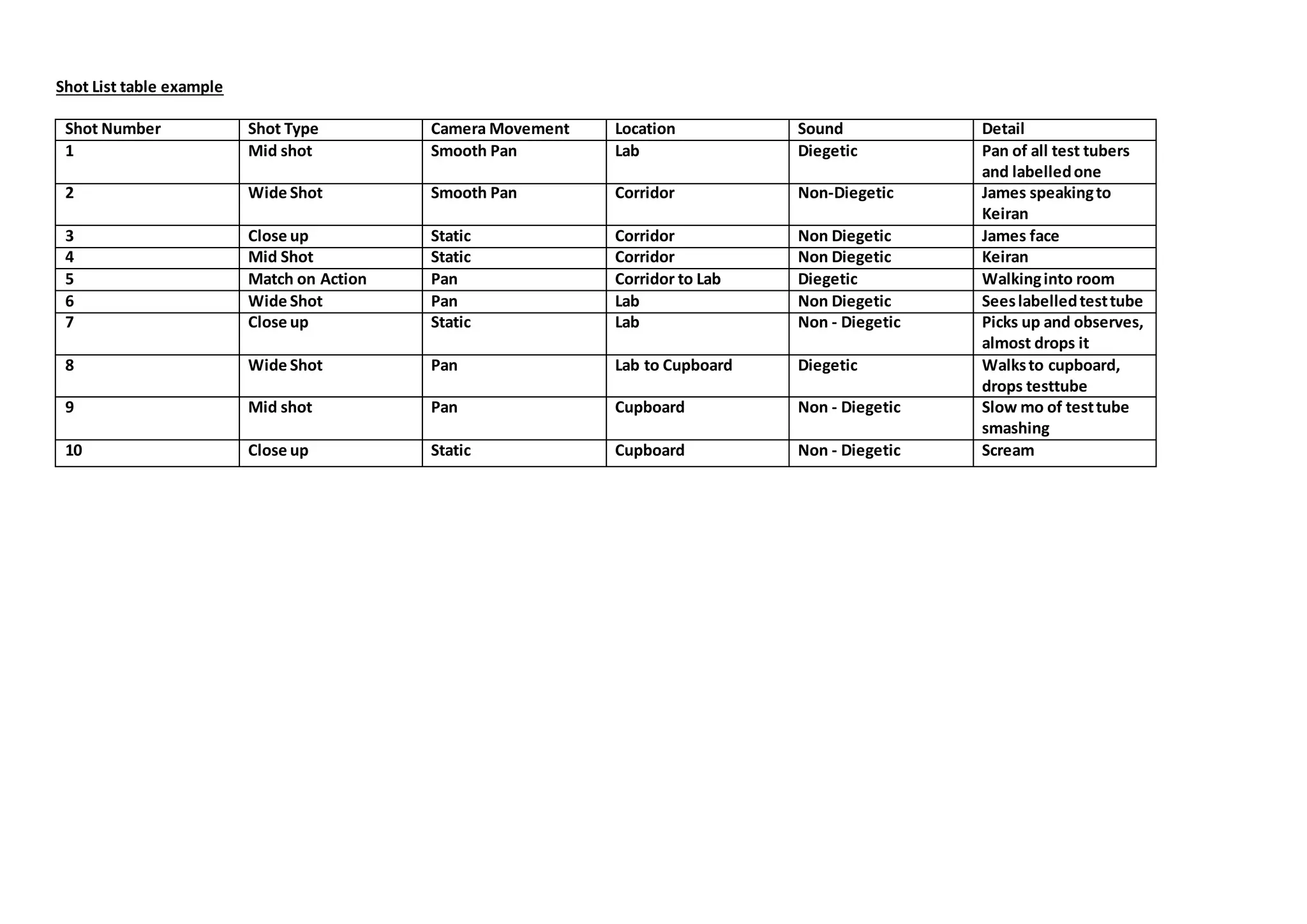 Example production schedule and shot list (1) | DOCX