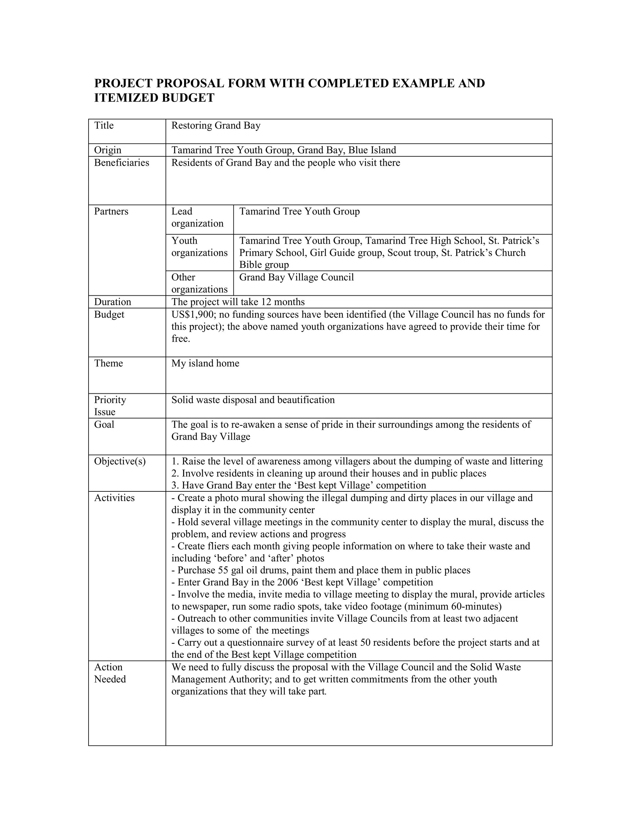Example proposal budget | PDF