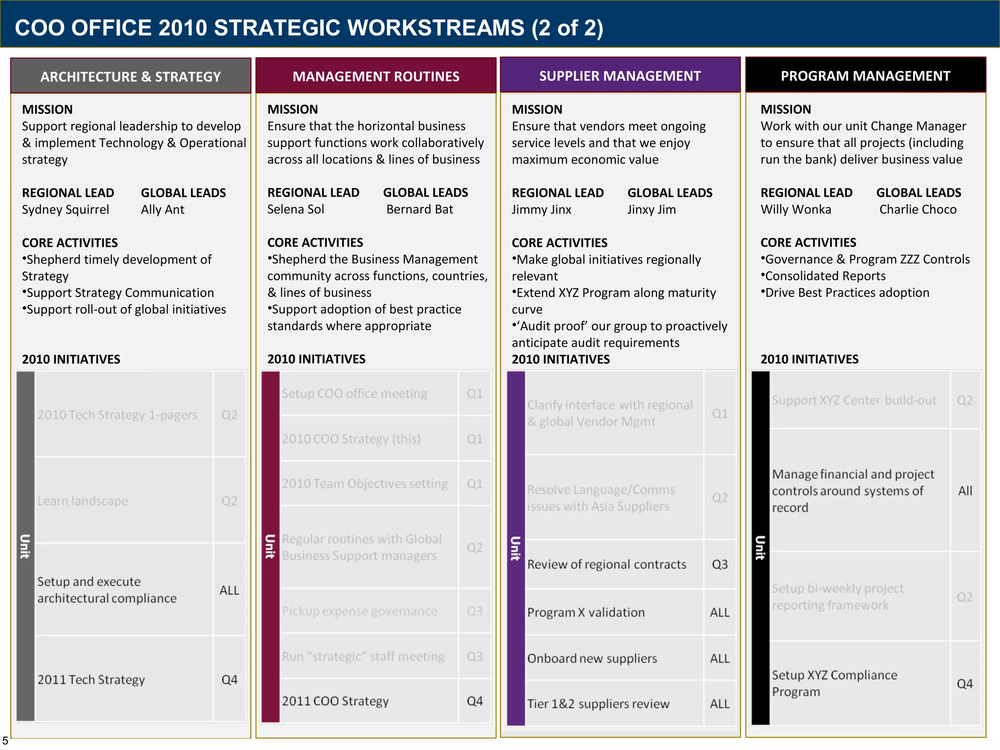 Example regional coo run book | PPT