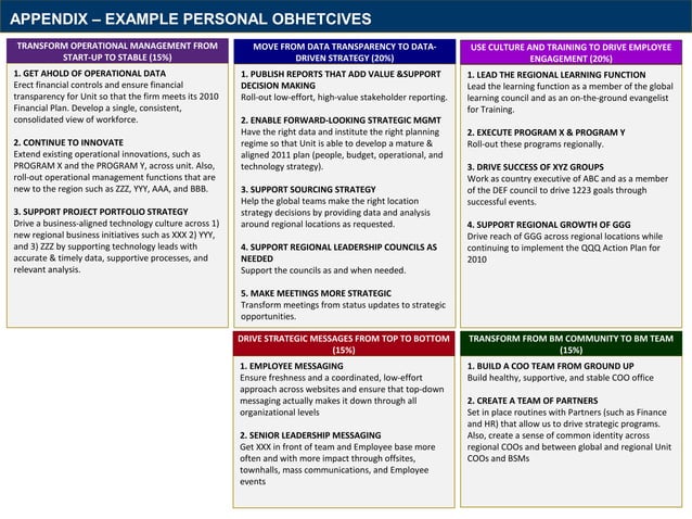 Example regional coo run book | PPT