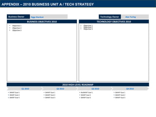 Example regional coo run book | PPT