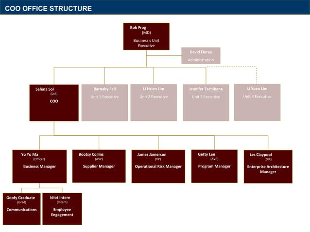 Example regional coo run book | PPT