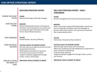 Example regional coo run book | PPT