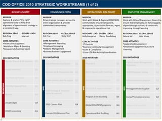 Example regional coo run book | PPT