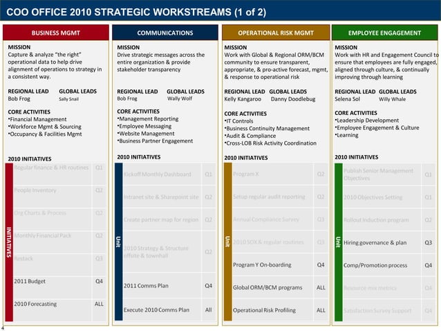 Example regional coo run book | PPT