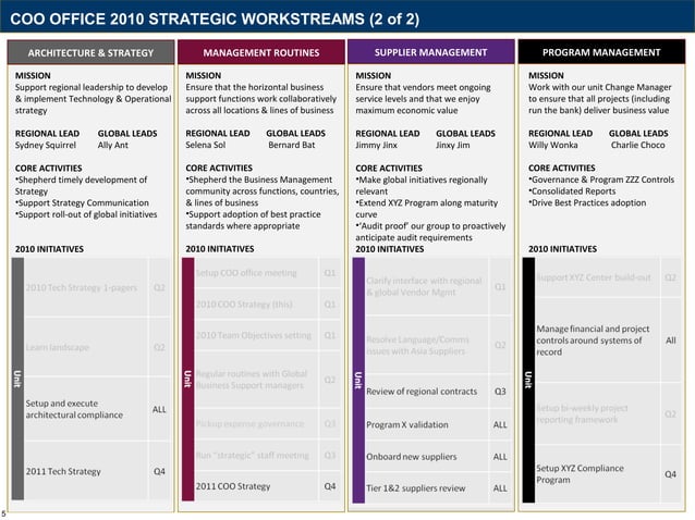Example regional coo run book | PPT