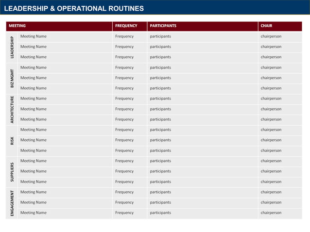 Example regional coo run book | PPT