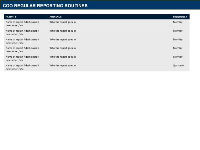 COO REGULAR REPORTING ROUTINES ACTIVITY