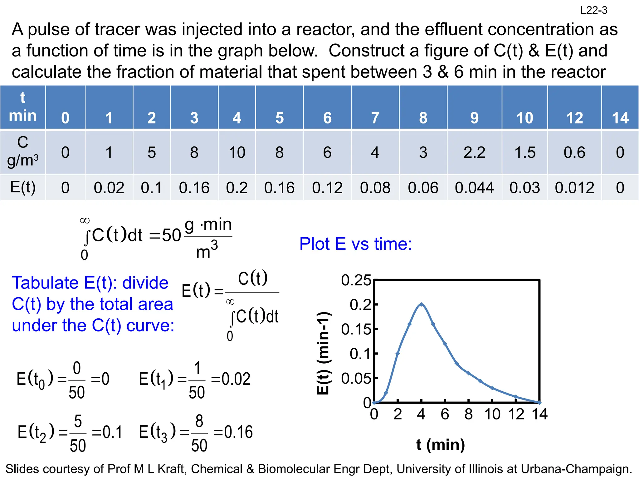 example Relationship between E and F Curves.ppt