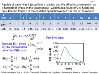 example Relationship between E and F Curves.ppt