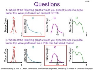 example Relationship between E and F Curves.ppt
