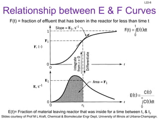 example Relationship between E and F Curves.ppt
