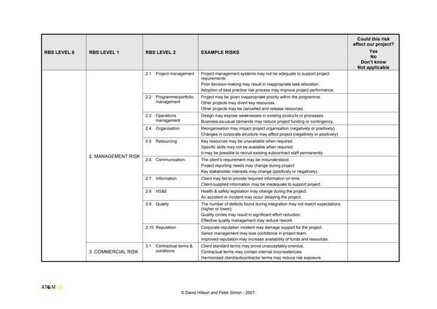 Example risk check list based on a risk breakdown structure | PDF ...