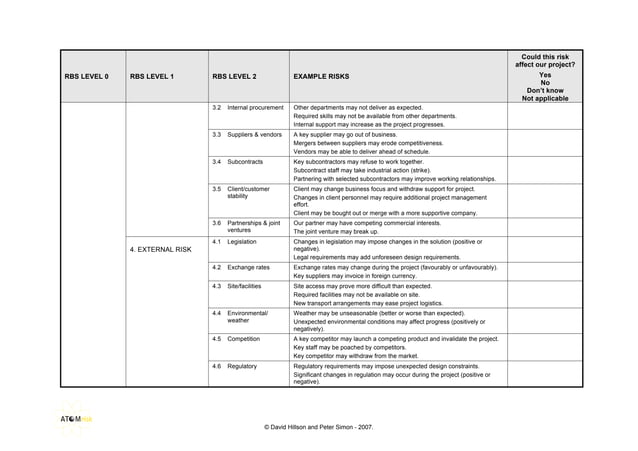 Example risk check list based on a risk breakdown structure | PDF ...