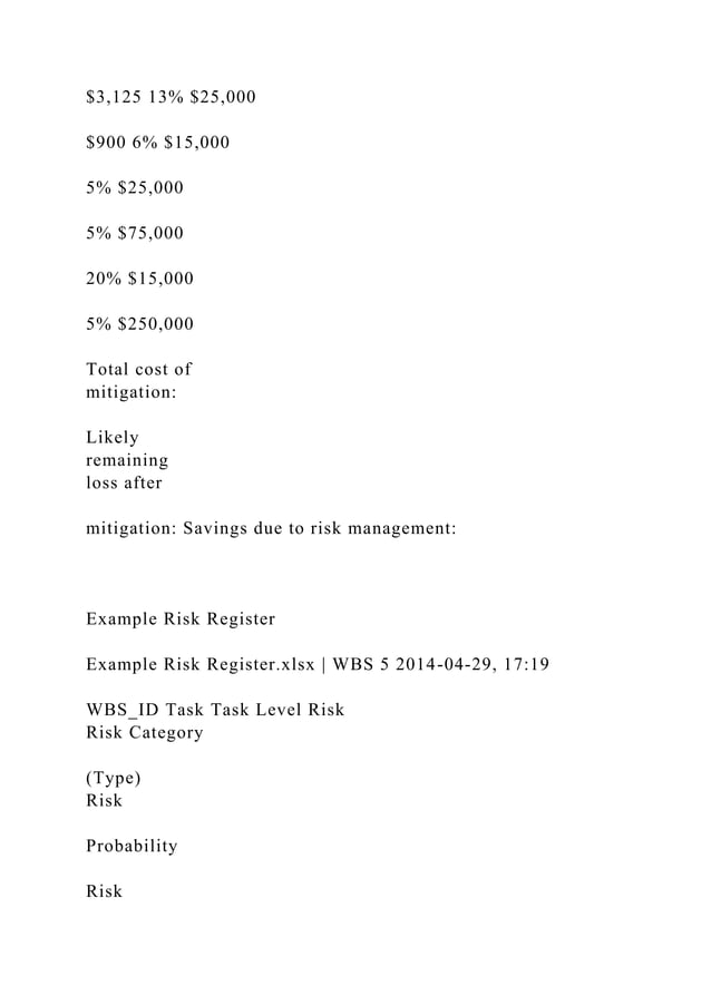 Example Risk RegisterExample Risk Register.xlsx WBS 1 20.docx | IT and ...