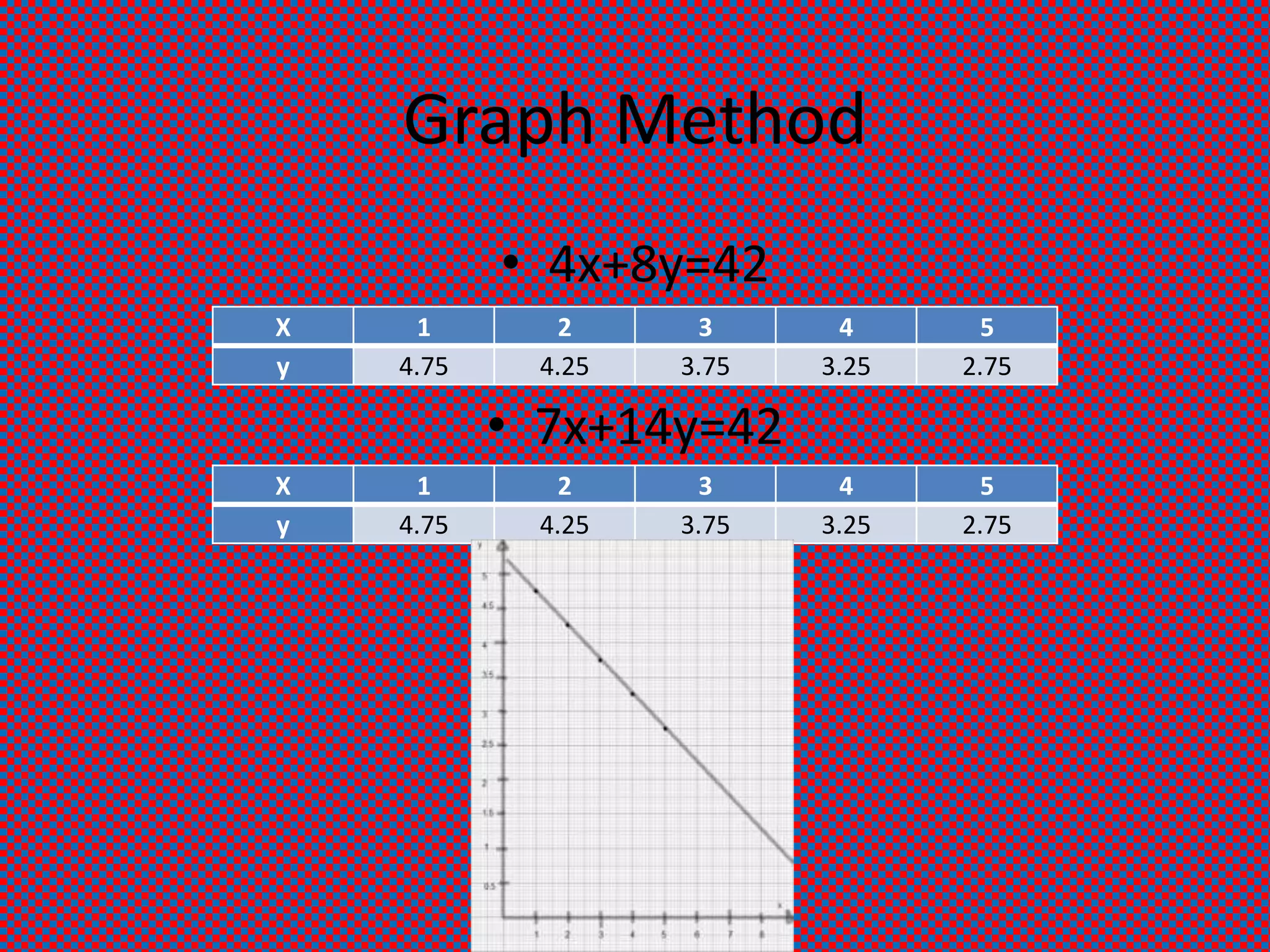 Secondary 2 Mathematics-Simultaneous Linear Equation in 2 Unknowns ...