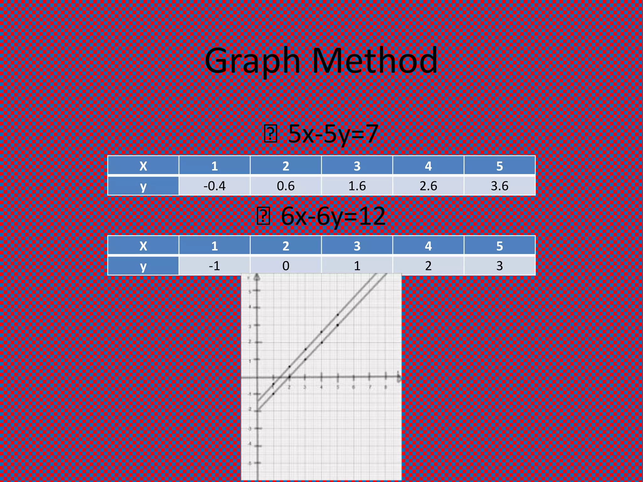 Secondary 2 Mathematics-Simultaneous Linear Equation in 2 Unknowns ...