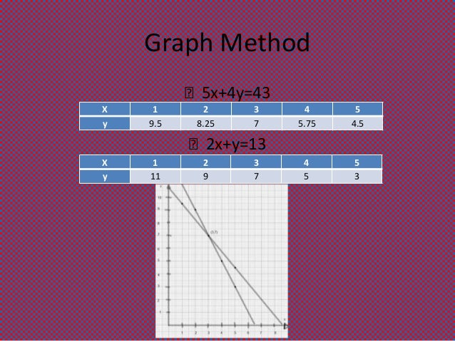 Secondary 2 Mathematics-Simultaneous Linear Equation in 2 Unknowns Wo…