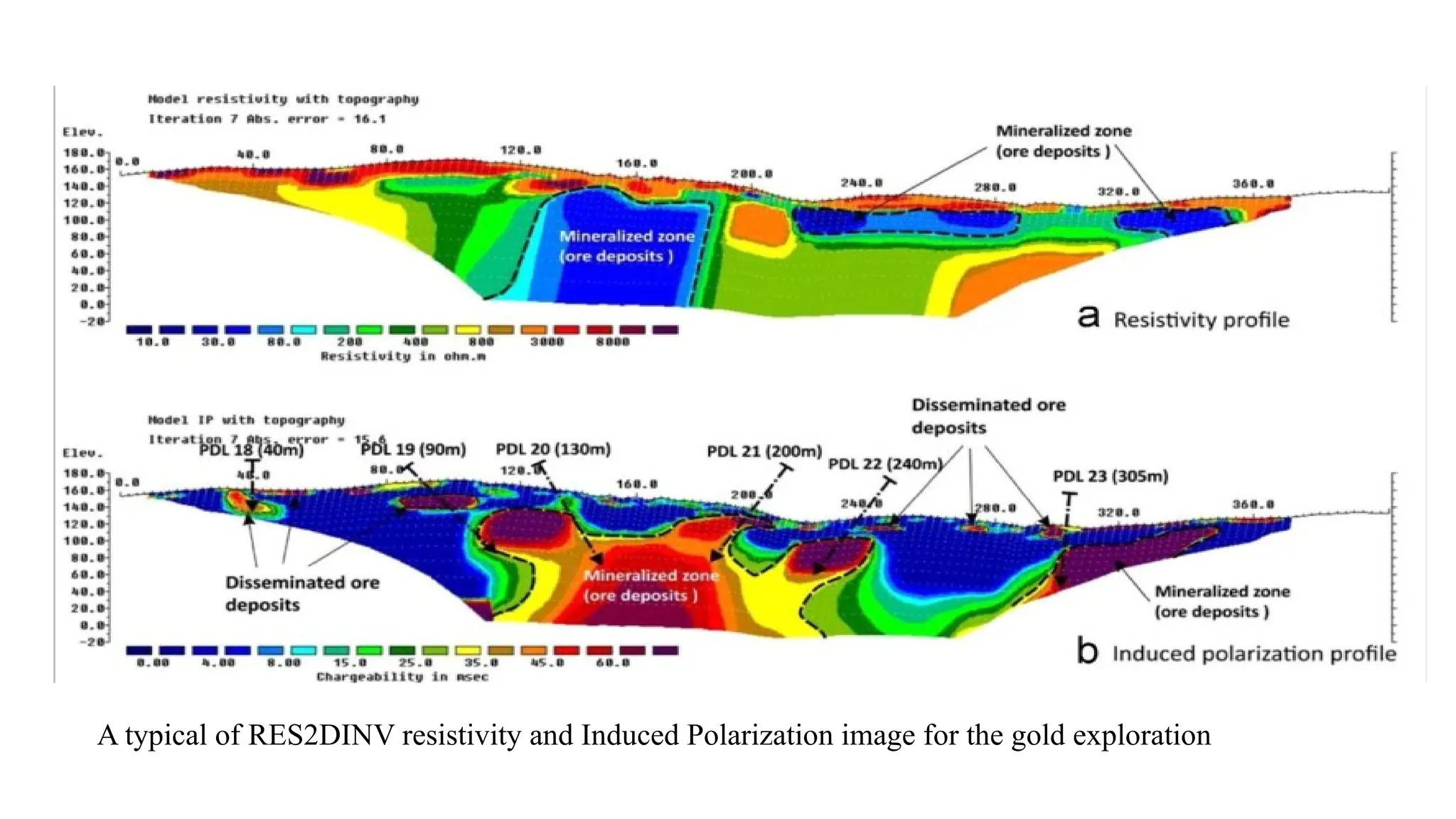 Examples of the electrical resistivity survey.pptx