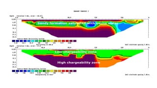 Examples of the electrical resistivity survey.pptx